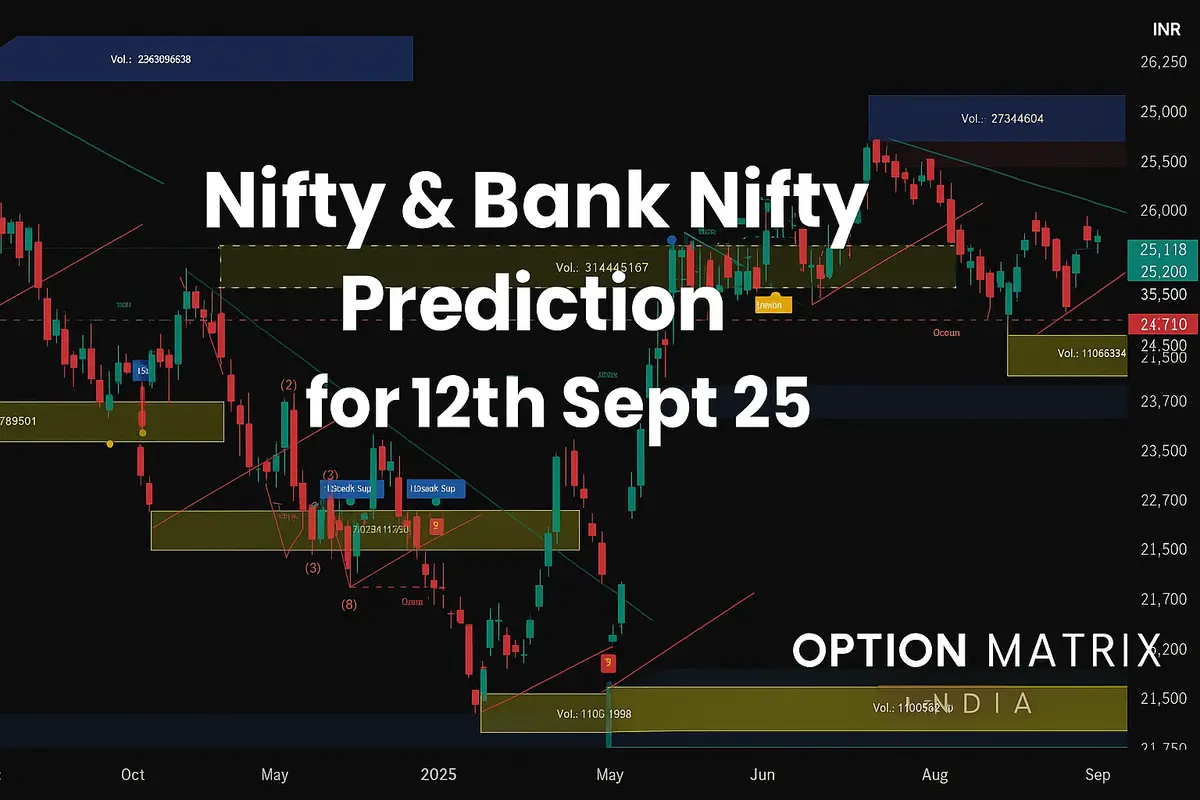 Nifty & Bank Nifty Prediction Sept 12, 2025 | Technical Analysis